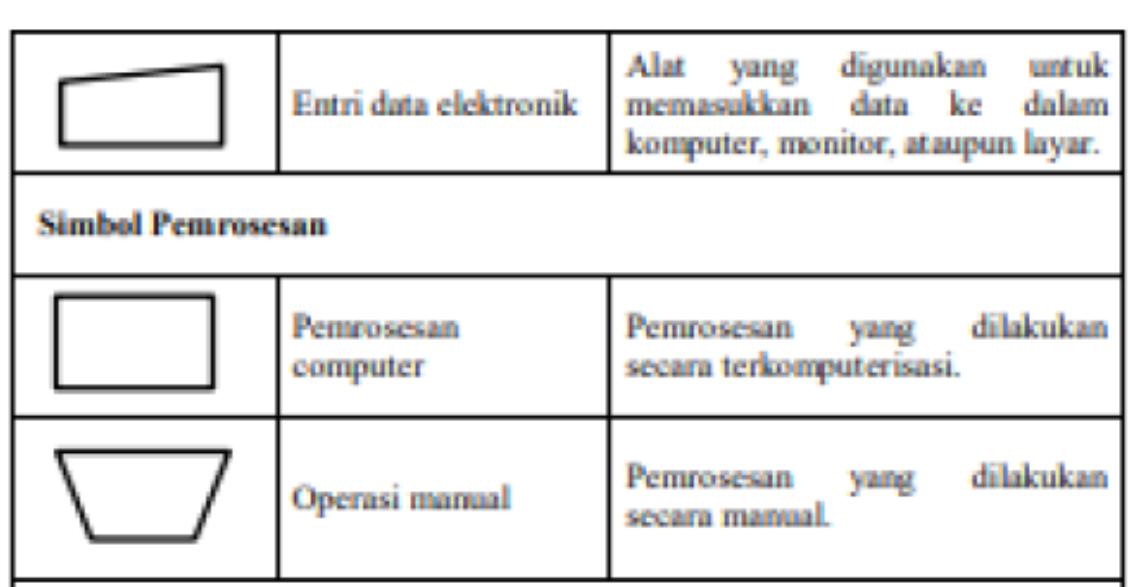 Flowchart : Pengertian, Jenis-jenis, Simbol - INFORMATIKA SMP