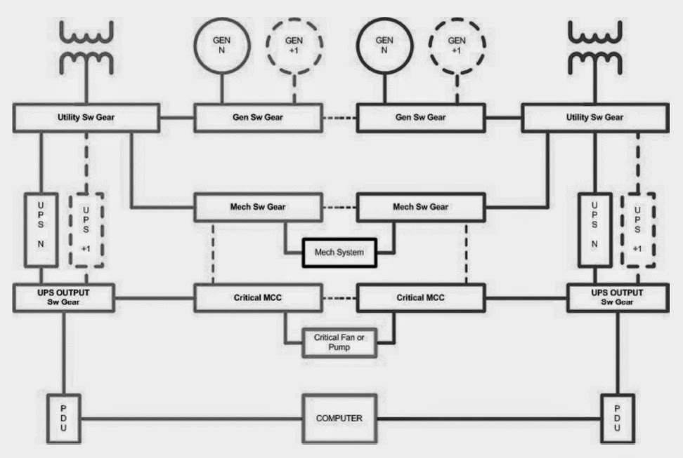Green Data Center Design and Management: Earthing & Grounding for UPS ...