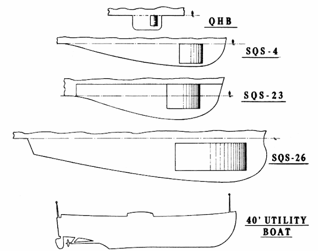 SI VIS PACEM, PARA BELLUM: IL SONAR AN / SQS-26 E LA VERSIONE ...