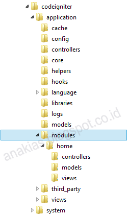 Setting MVC dan HMVC CodeIgniter
