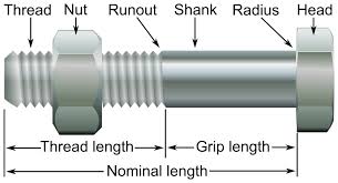 An IntroductionTo Fasteners,Bolt Types ,Materials ,Threads And Selection