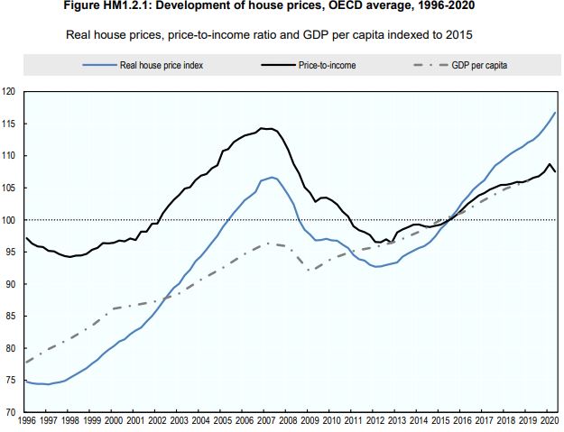Finfacts Ireland: Key Irish housing statistics 1971-2020