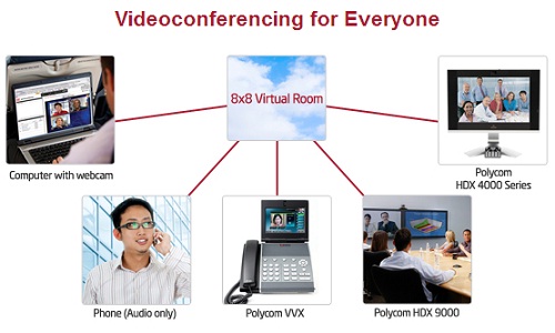 Tech NEWS and REVIEWS: VoIP Business Products and Services from 8x8