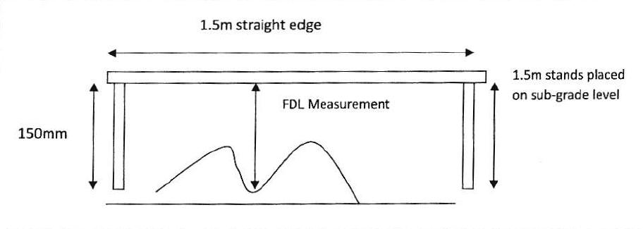 Proof Rolling Test untuk Projek JKR - ruang entry ku