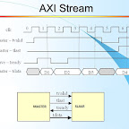 Xilinx AXI Stream tutorial - Part 2