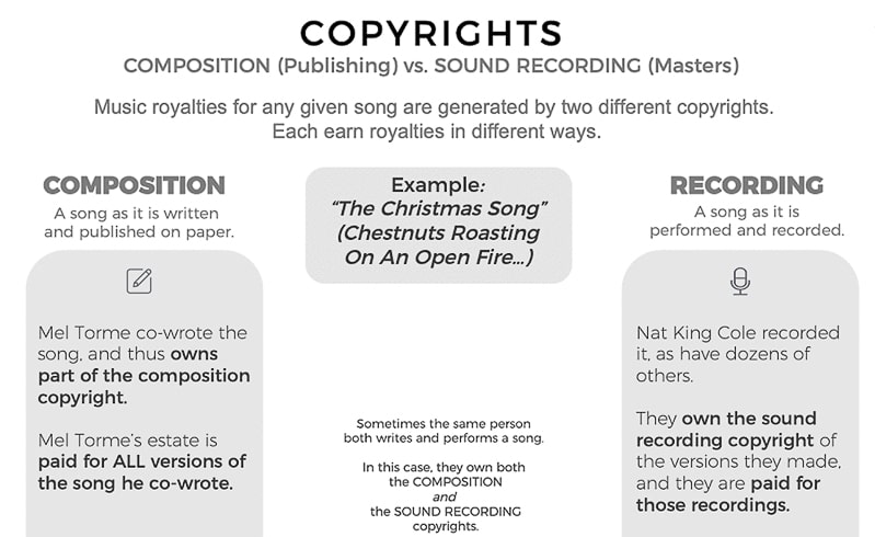 Copyright Example Music - Birthday Letter