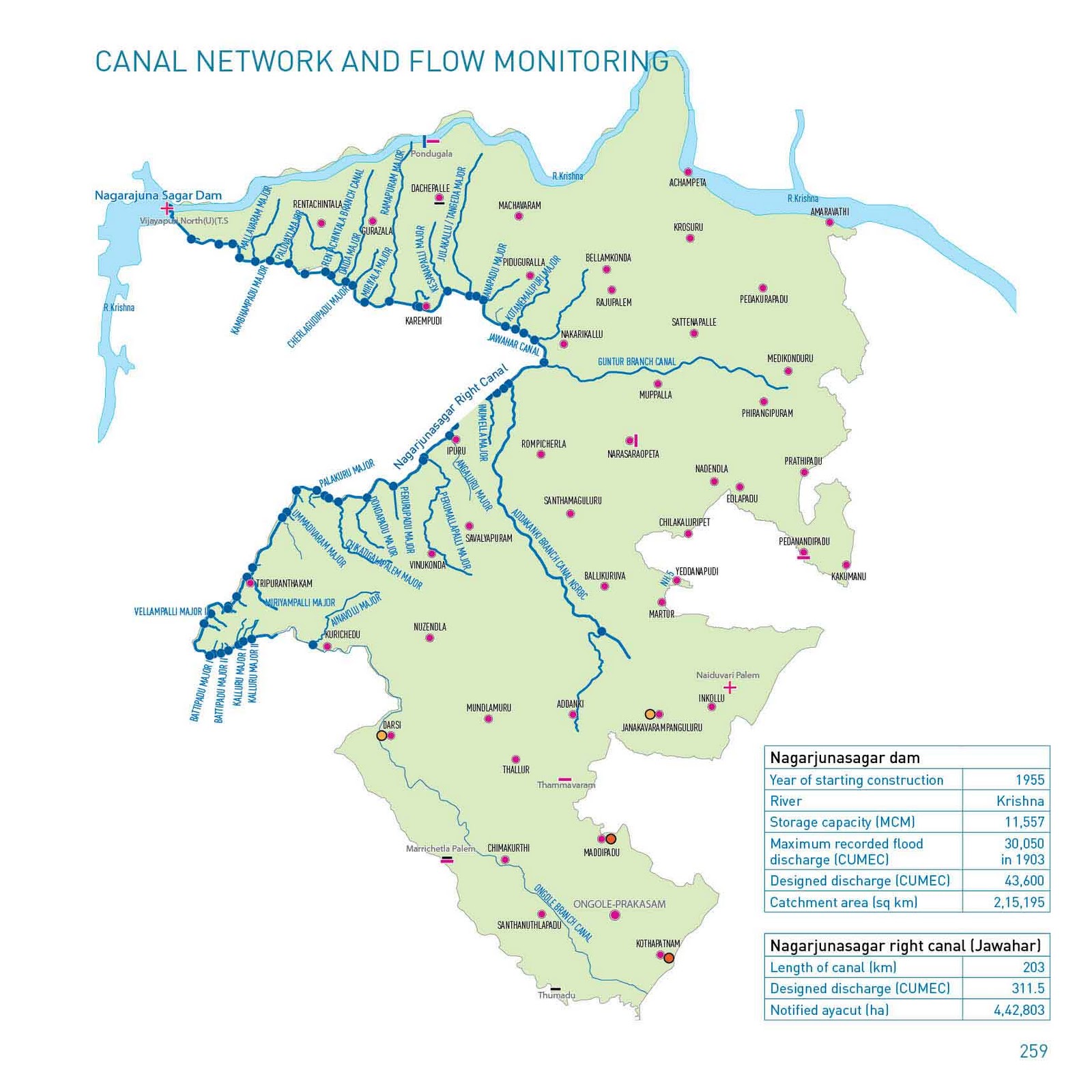 WATER RESOURCES OF ANDHRA PRADESH: Part IV—Major irrigation projects ...