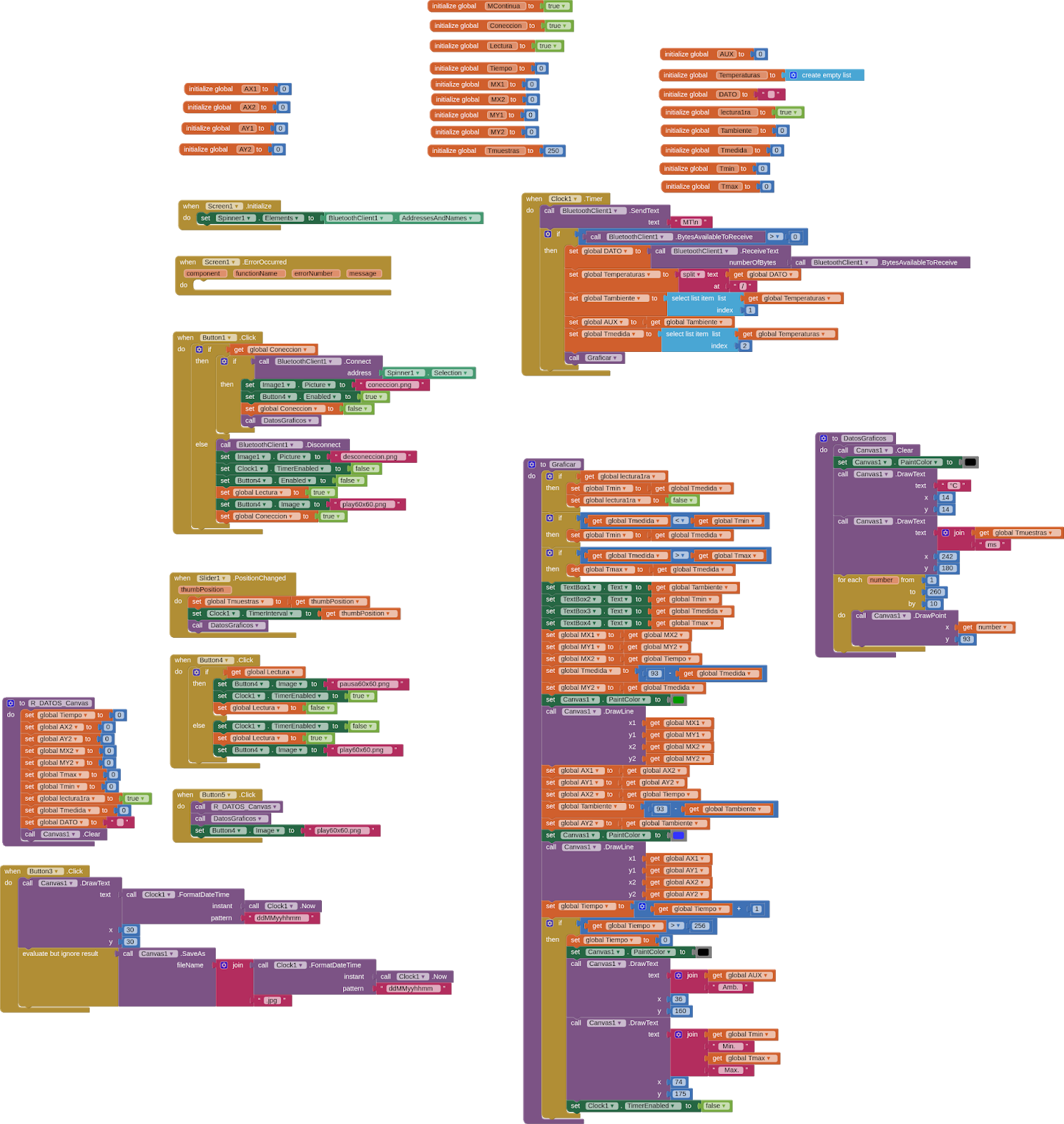 GNUelectronica: App Inventor Arduino MLX90614 - Prueba