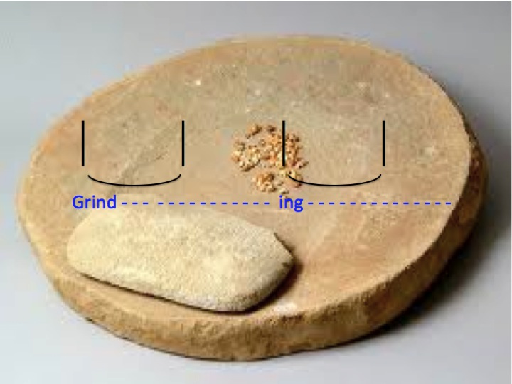 Grinding Corn - Music a la Abbott - Amy Abbott - Kodály Inspired Blog ...