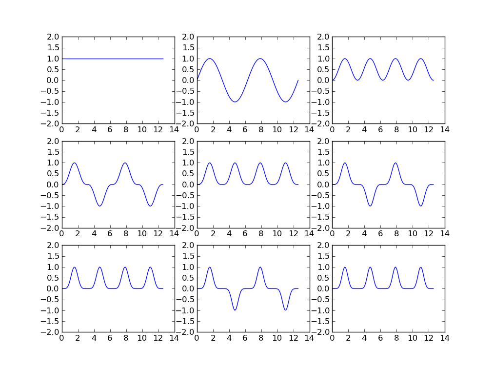 Python Astro Plotting Python Astro Plotting