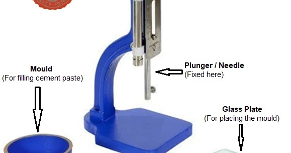 What is Vicat Apparatus? Vicat Apparatus is Used for Testing ....