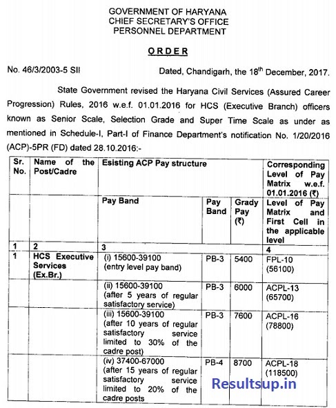 2021 Gs Pay Scale In Dc - Trito Salary