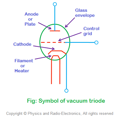 TRIODE