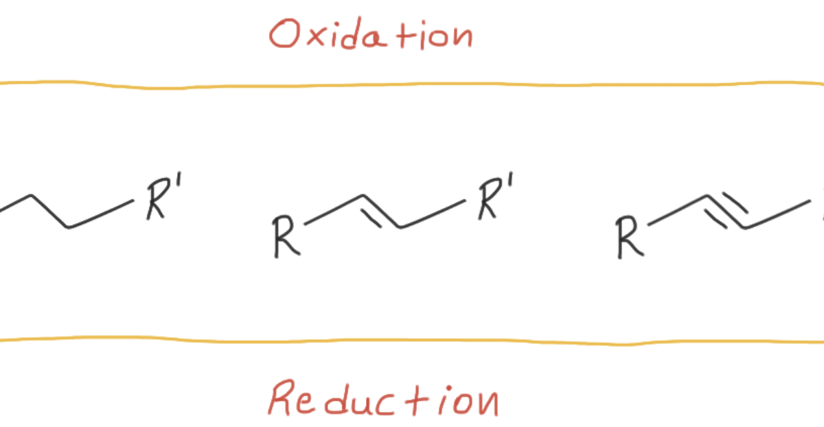 Oxidation and Reduction in Organic Chemistry - ChemistrySpace.com