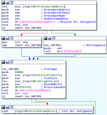 Kryptos Logic Research: ZeroAccess 3 Analysis