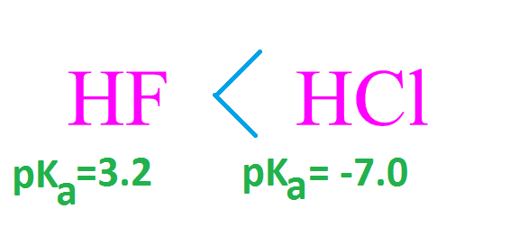 Halogen acids-strength-addition to alkenes. - PG.CHEMEASY