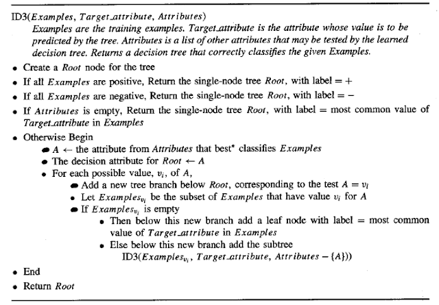 Machine Learning Laboratory (15CSL76): Program 3: Decision Tree based ...
