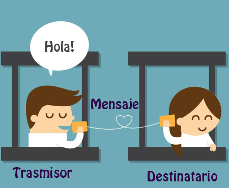 EL PODER DE LA COMUNICACION: ELEMENTOS DEL PODER DE LA COMUNICACIÓN