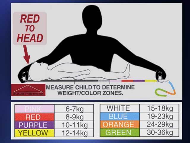 Float Nurse: Pediatric Advance Life Support: SVT Part 4