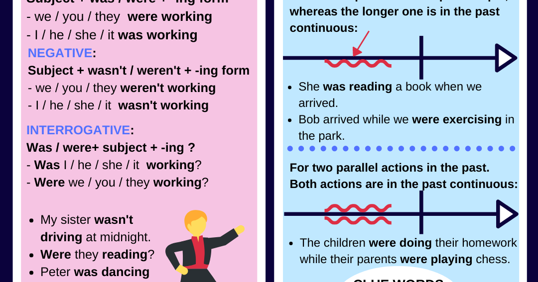 CPI Tino Grandío Bilingual Sections: Past continuous tense