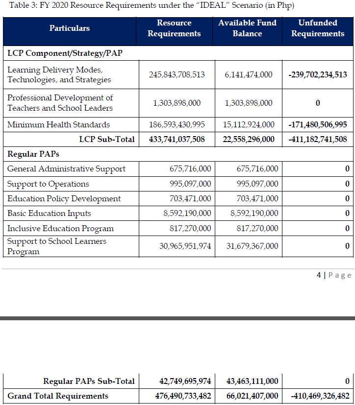 Provision of Laptops for DepEd Personnel included in the Conservative ...