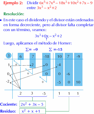 MÉTODO DE HORNER EJERCICIOS RESUELTOS ( DIVISIÓN DE POLINOMIOS ) PDF