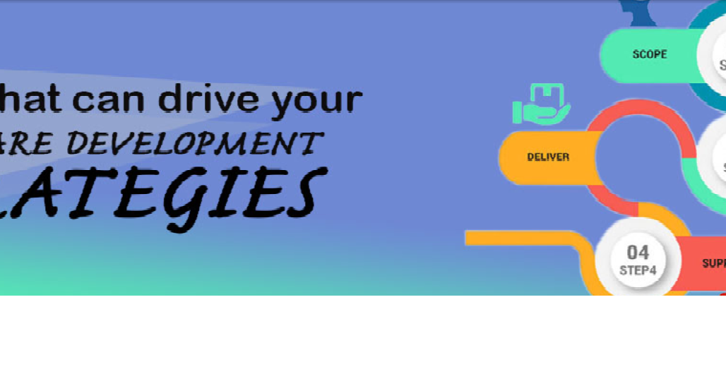 INT-WebSite & Software Development, We build custom web and software