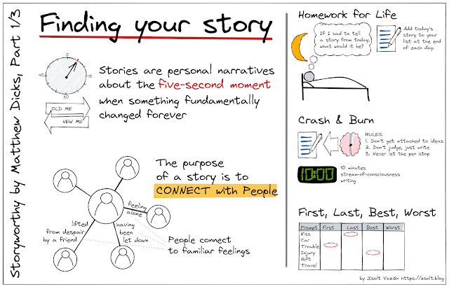 Book Summary: Storyworthy