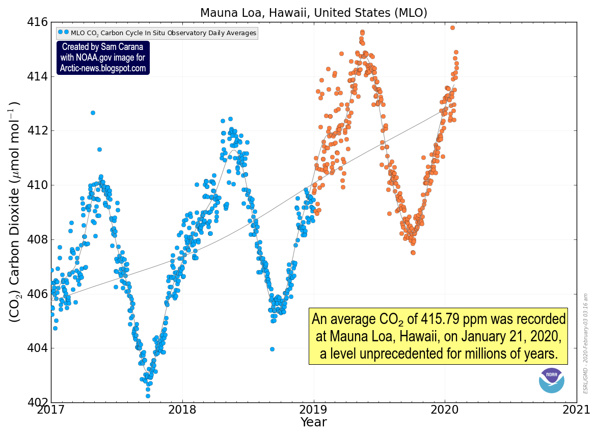 Arctic News: Could Humans Go Extinct Within Years?