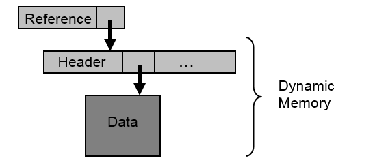Sap Abap Central Declarations