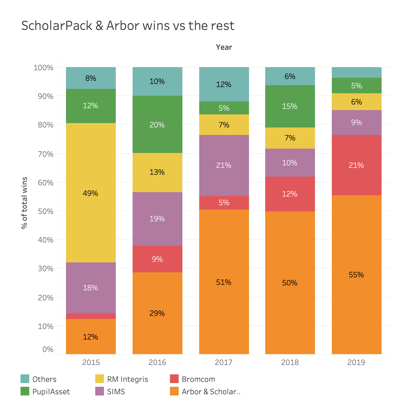 Bring more data: What the acquisition of Arbor by The Key means for the ...