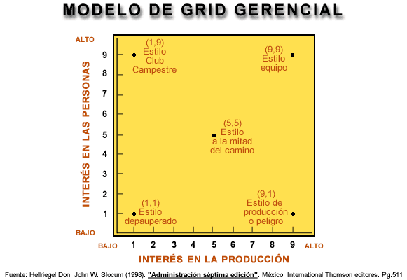 DESARROLLO ORGANIZACIONAL