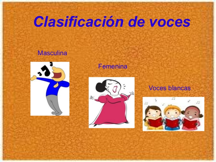 CON LA MÚSICA A OTRA PARTE: CLASIFICACIÓN DE LAS VOCES CON LA MÚSICA A OTRA PARTE: CLASIFICACIÓN DE LAS VOCES