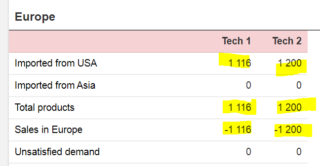 WIN MBA CESIM SIMULATION GAMES [ CESIM 2023 AND 2024]: CESIM WINNING ...