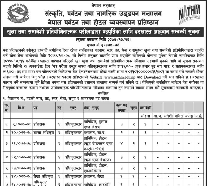 Jobs at Nepal Academy of Tourism and Hotel Management (NATHM ...