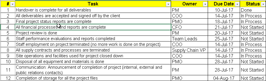 Project Management Checklist Excel Template Free Project Management Project Management Checklist Excel Template Free Project Management