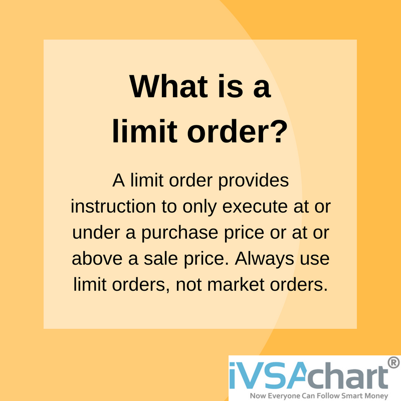iVSAChart Follow The Smart Money: What is a limit order?