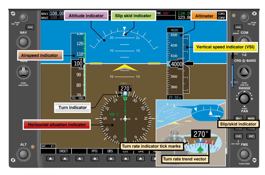 🔴 ️ 61. Electronic Flight Display (EFD) del Avión 🚁