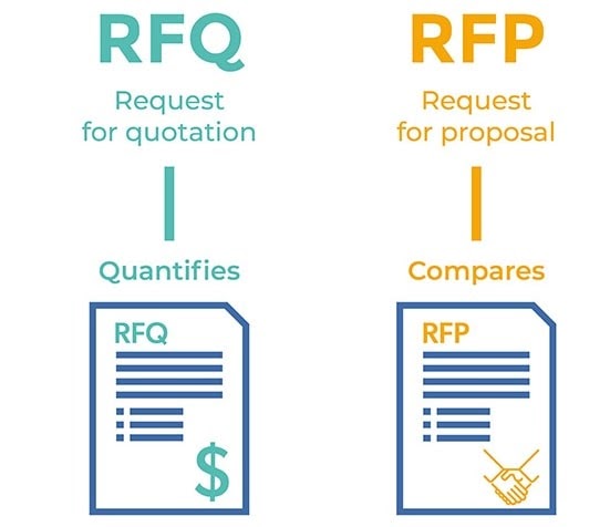 Bootstrap Business: Construction Paperwork: RFQ vs RFP