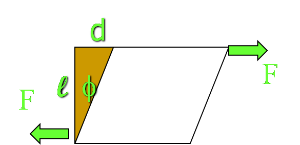 Elastisitas Zat Padat Bagian 4 (Shear Modulus / Modulus Geser) - Rohedi ...