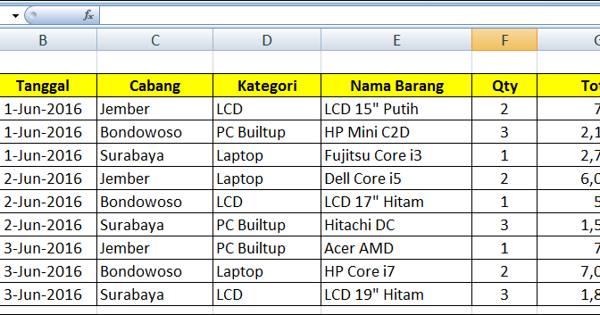 Cara Mudah Belajar Pivot Table Terbaru | Belajar Excel Sampai Ahli