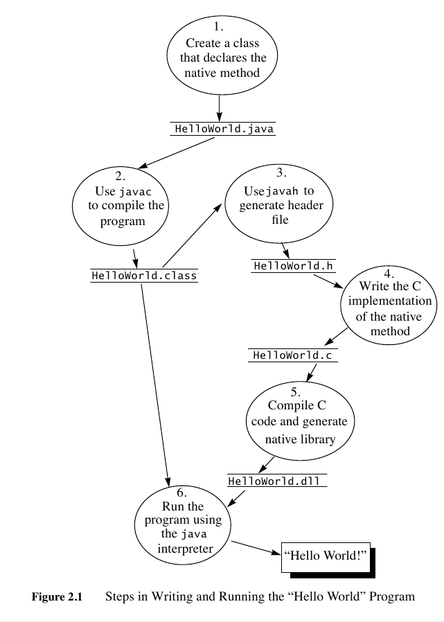 Sonali's Blog: Java Native Interface Sonali's Blog: Java Native Interface