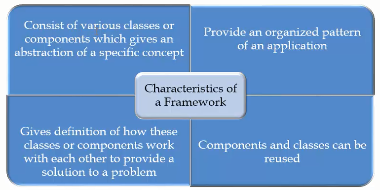 Tung's blog: Framework