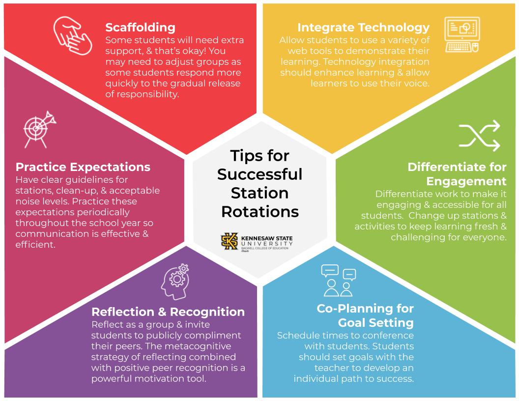 Tips for Managing Successful Station Rotations