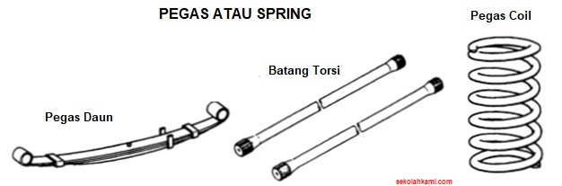 Komponen Sistem Suspensi - Perumperindo.co.id