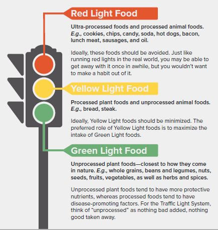 Small Steps: Choosing a Healthy Sustainable Life: Eating by the Traffic ...