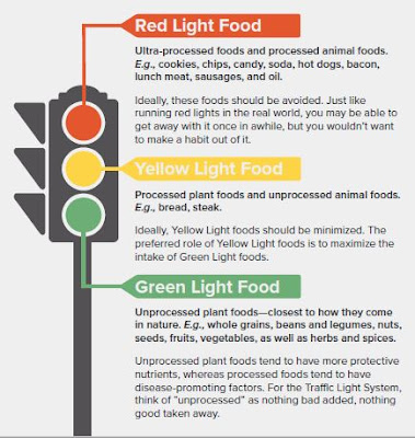 Small Steps: Choosing a Healthy Sustainable Life: Eating by the Traffic ...