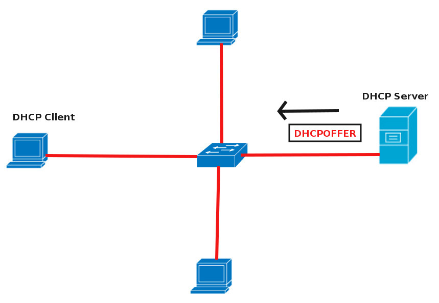 DATABYTESTECH: Dynamic Host Configuration Protocol (DHCP) DATABYTESTECH: Dynamic Host Configuration Protocol (DHCP)