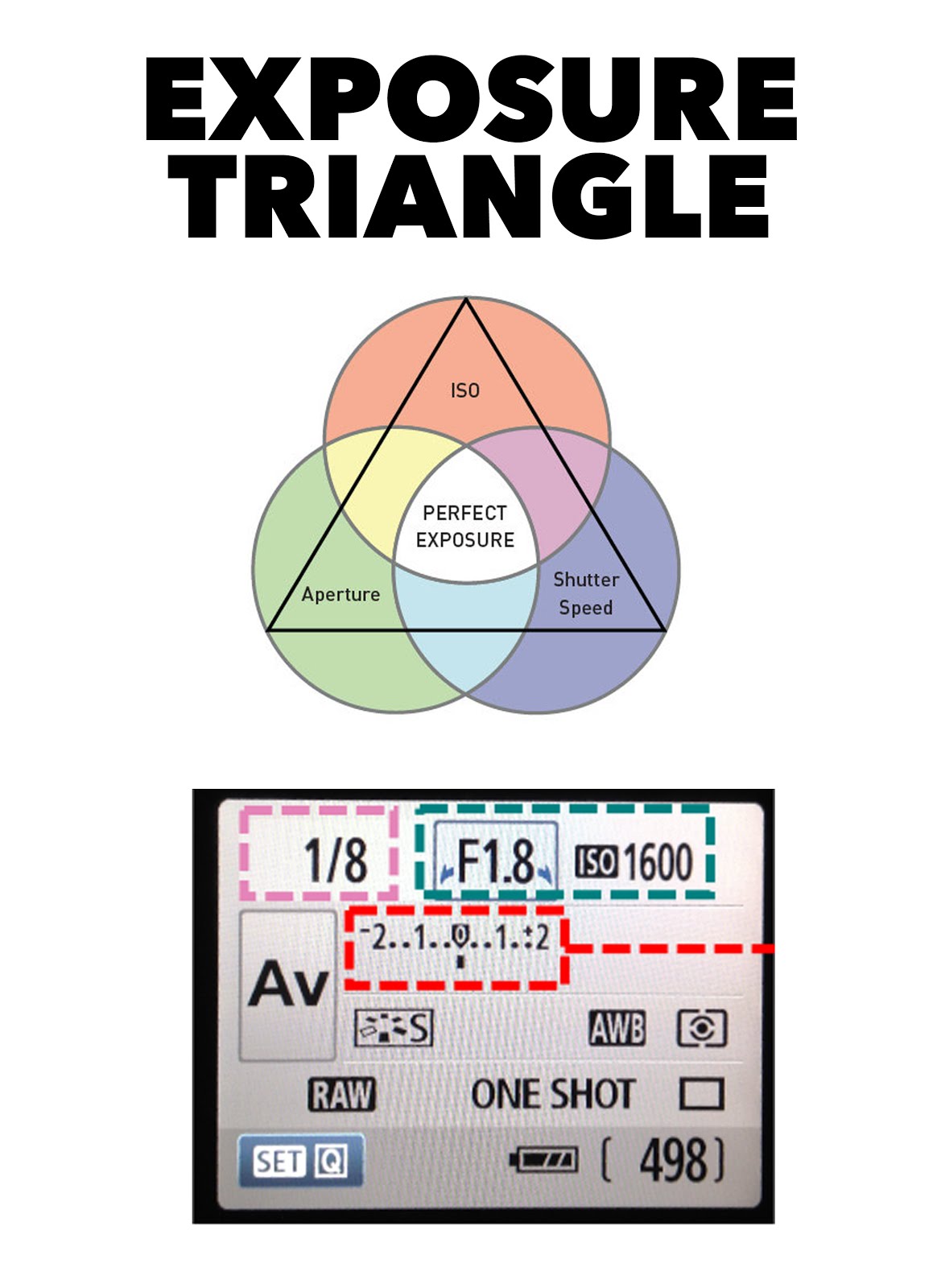 TIMBERWOLF PHOTO LOUNGE 2: EXPOSURE TRIANGLE (References)