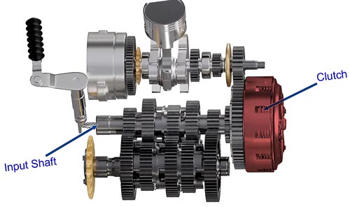 Definition of Clutch | Types & Main parts of Clutch | Working Principle